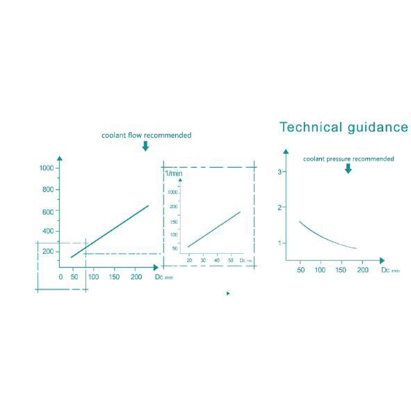 China Technical guidance Manufacturer and Factory | Premach